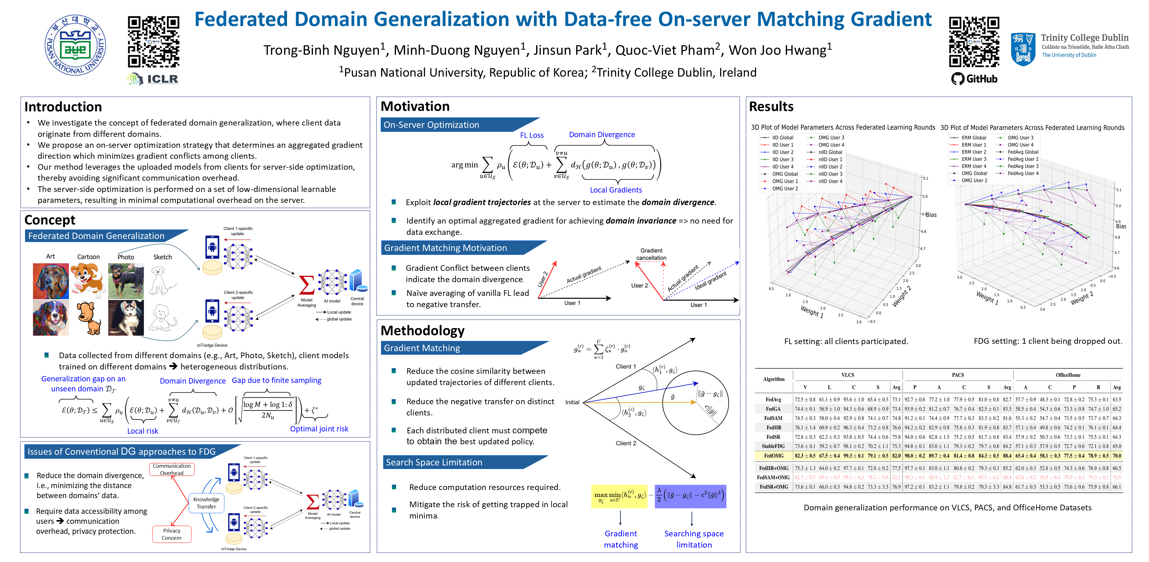 ICLR Poster Federated Domain Generalization with Data-free On-server Matching Gradient